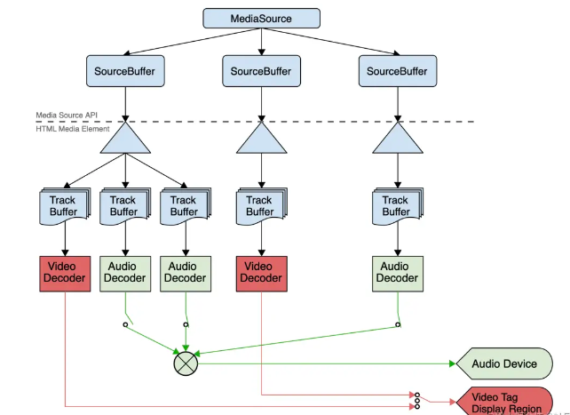 多媒体前端技术入门指南-音视频开发中文网