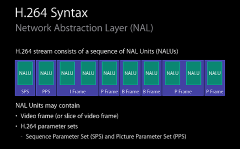 h264裸流解析 - 资料 - 音视频开发中文网 - 构建全国最权威的音视频技术交流分享论坛